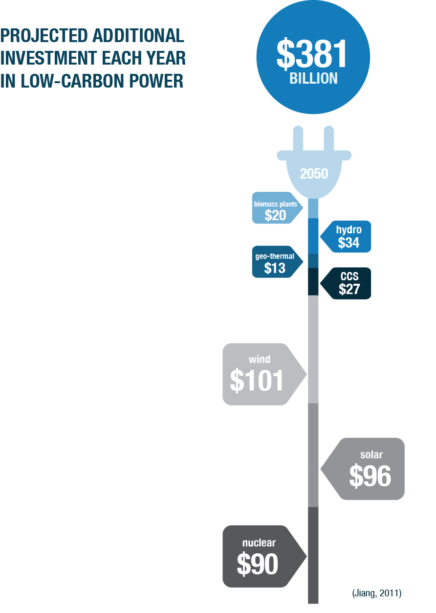 Waste to Value - Pure Advantage