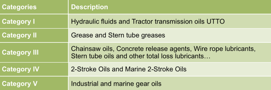 Biodegradable Lubricants: Oiling the Wheels of Change - Pure Advantage