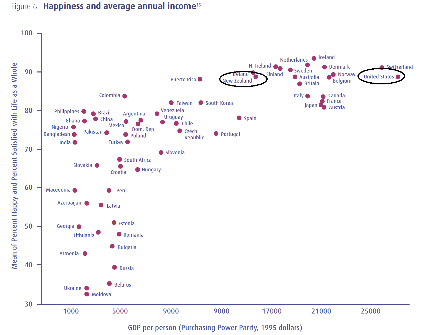 Rethinking Growth Part One - Pure Advantage